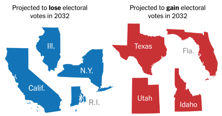 How the Electoral College Could Tilt Further From Democrats Amid ...