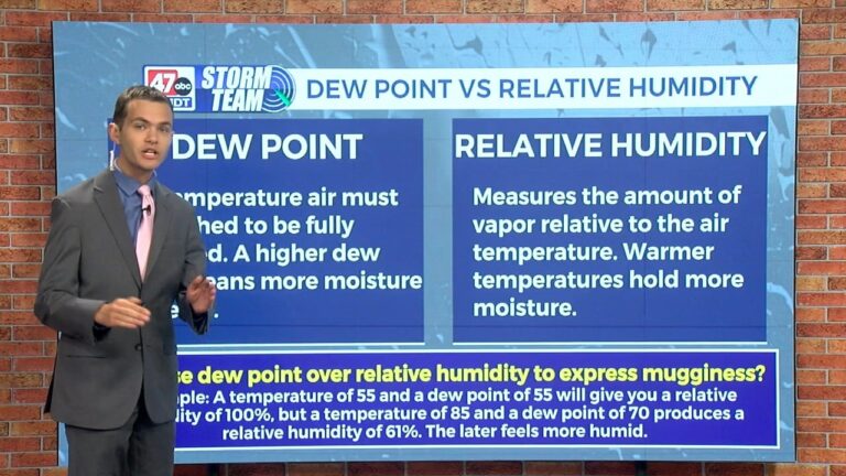 Weather Tidbits: Dew Point vs Relative Humidity – CONVEN.ORG | HOME