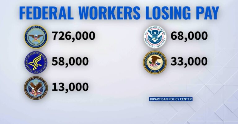 Federal workers miss first full paychecks in second-longest US shutdown ...
