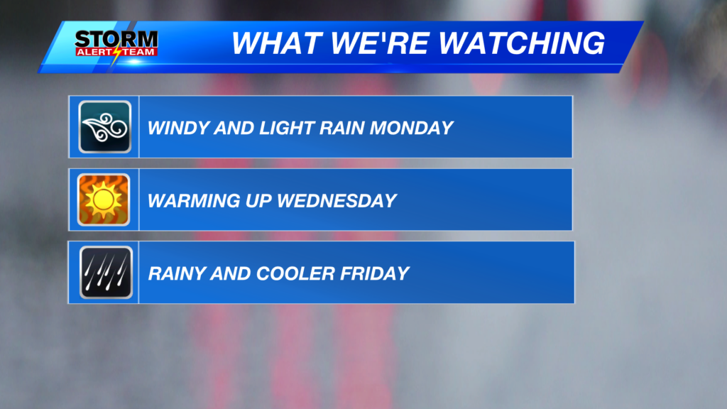 A Windy and Gloomy Monday Ahead – CONVEN.ORG | HOME
